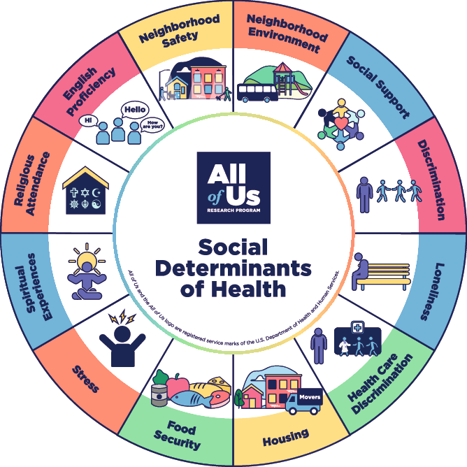 CommunityResources&SocialDeterminantsofHealth – Mineral Community Hospital